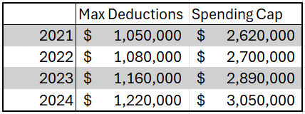 Section 179 - AIS Construction Equipment
