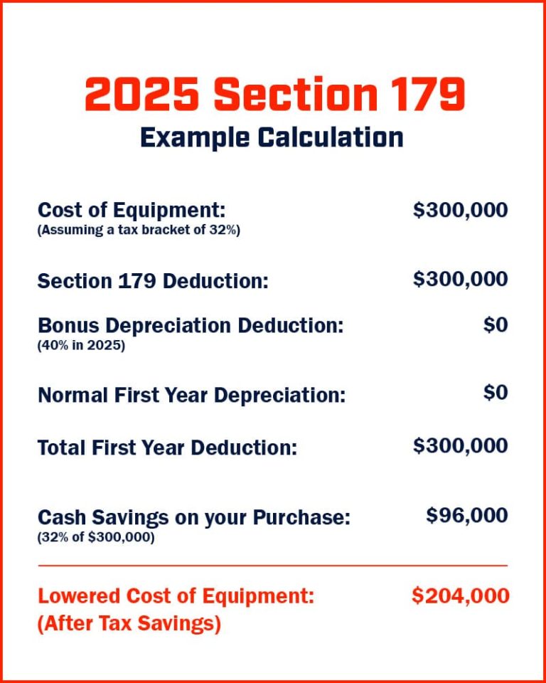 Section 179 Tax Relief